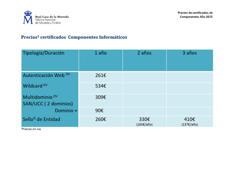 Precios Certificados AC Componentes | PDF