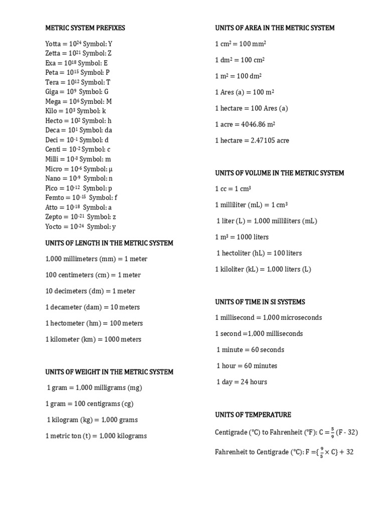 Unit Conversions Formulas 1744010643 | PDF | Elementary Geometry ...