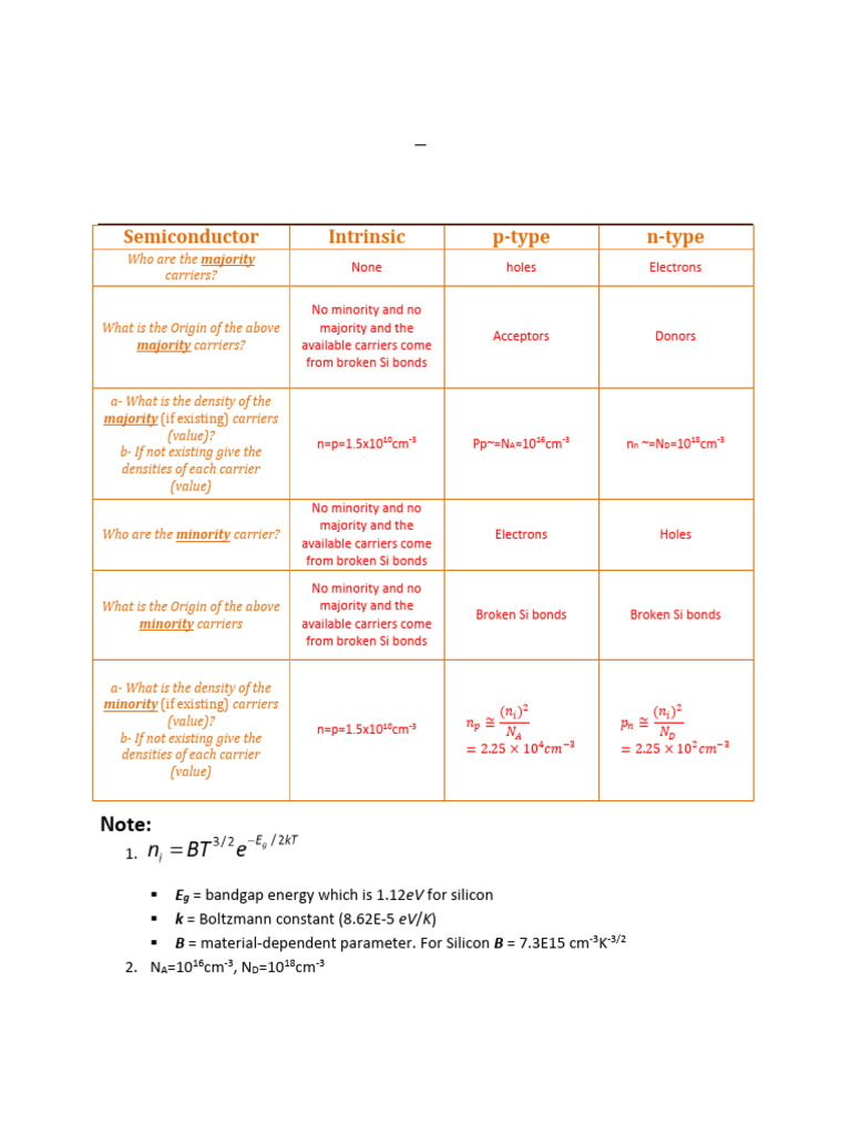 Quiz1 Semiconductors S51-Sol | PDF | Atomic Physics | Phases Of Matter