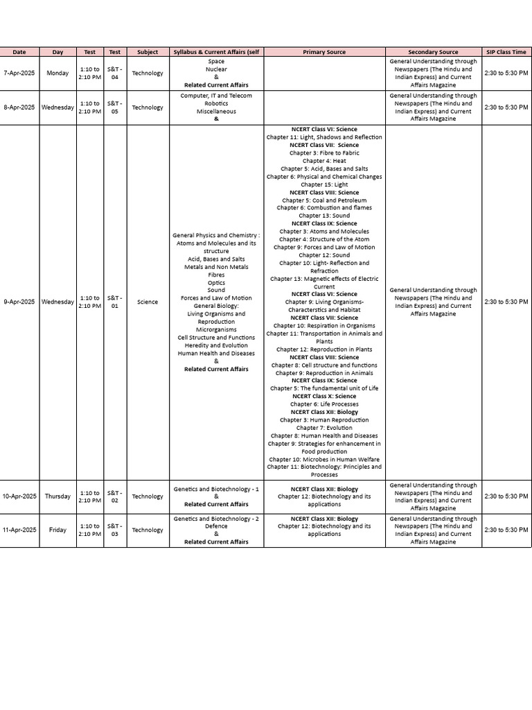 SIP Exam Schedule for 2025 | PDF | Biology | Biotechnology