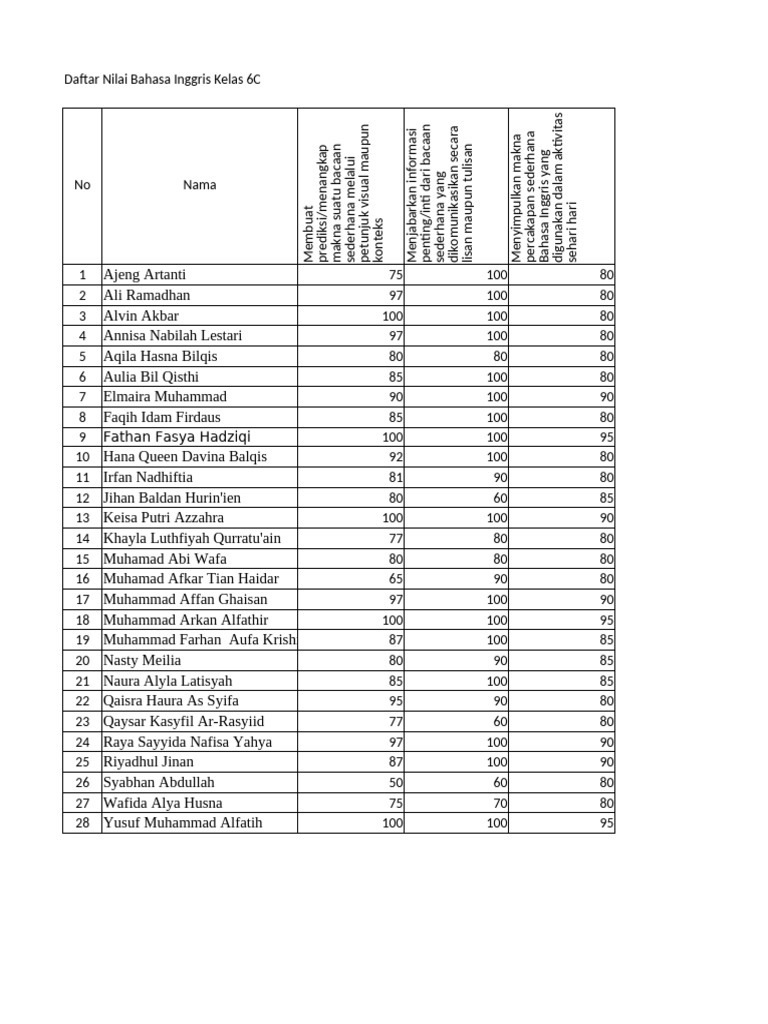 Daftar Nila B Inggris Kelas 6 | PDF