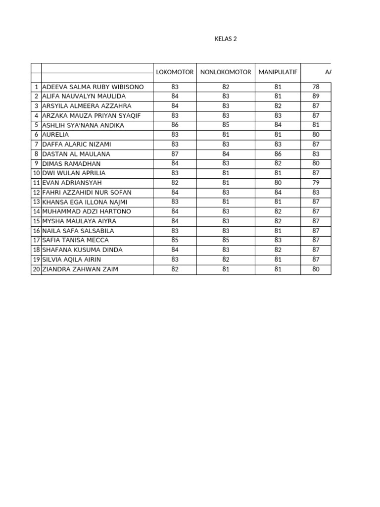 Nilai PJOK Kelas 2 S1 2024 | PDF