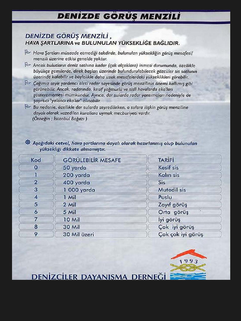 Meteoroloji Yardimci Dosya | PDF