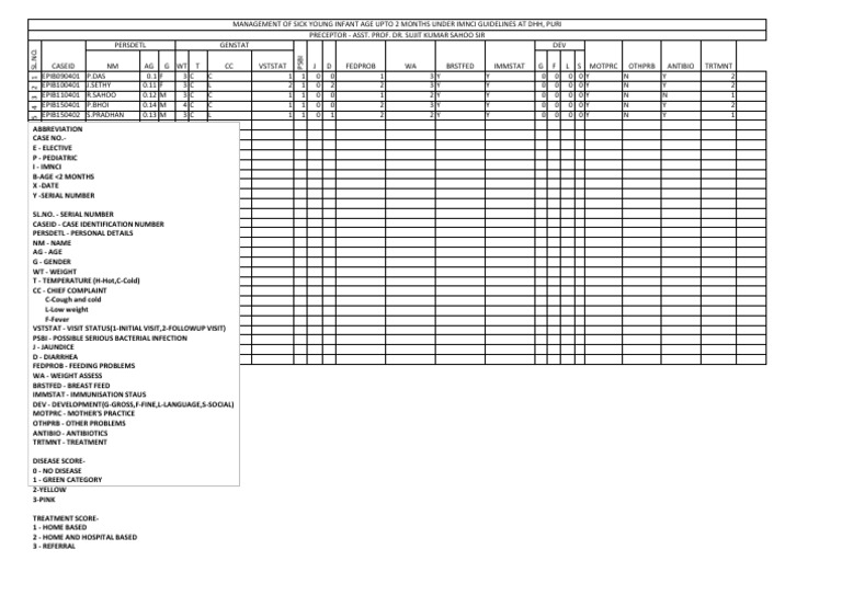 Copy of Master Chart 2 Months (2) | PDF