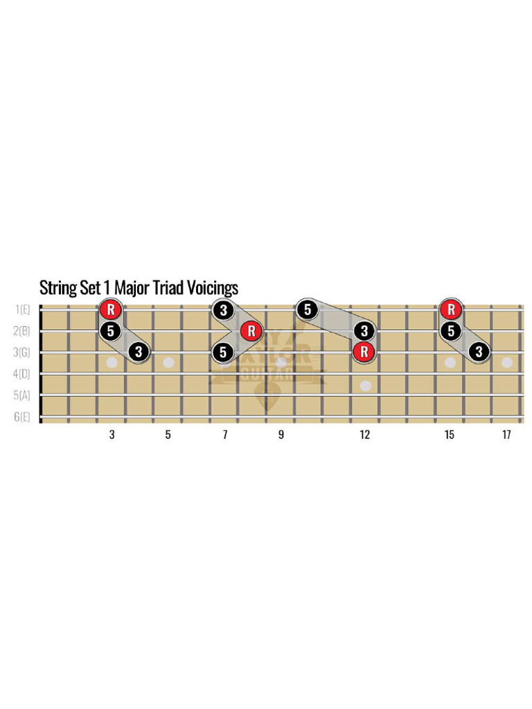 Guitar Triad Shapes String Set 1 | PDF