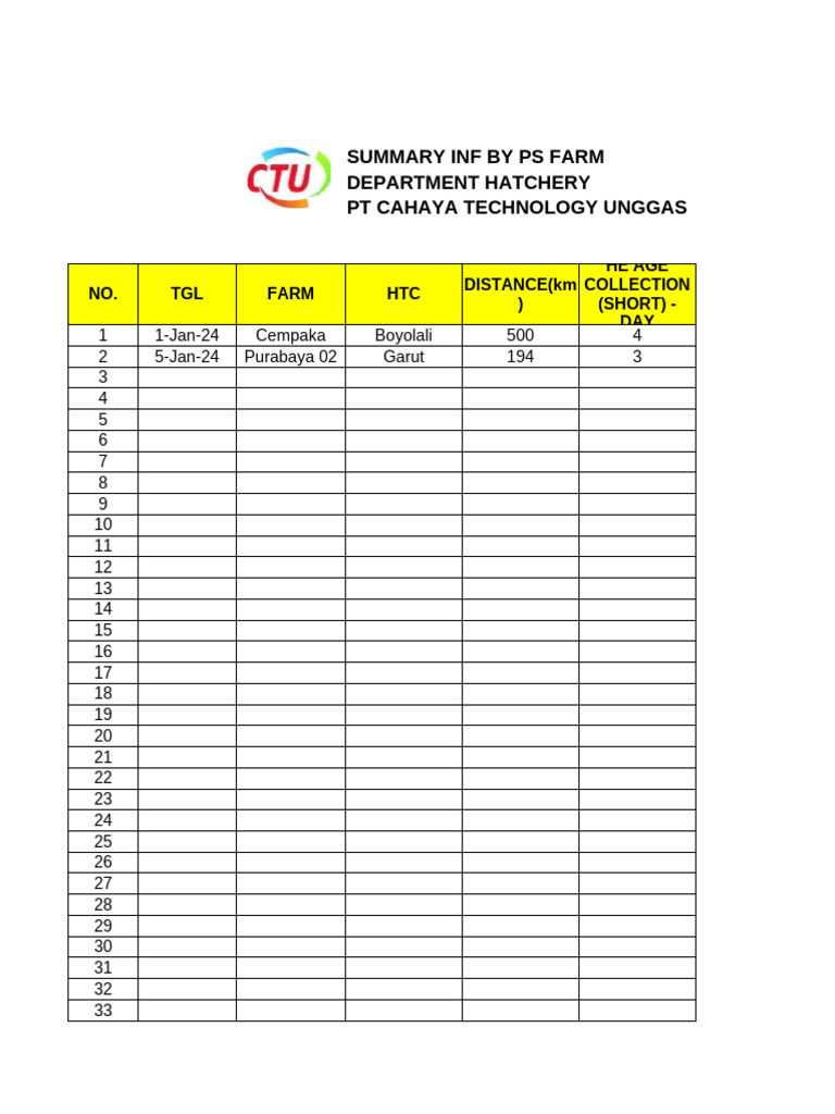 Summary Inf Eba Pet Hatchery PT Ctu 060124 | PDF