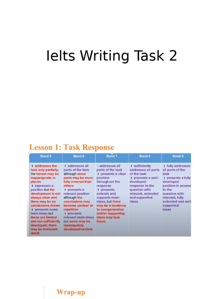 Ielts Writing Task 2 | PDF