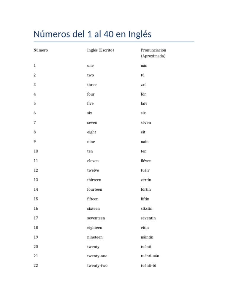 Números del 1 al 40 en Inglés | PDF