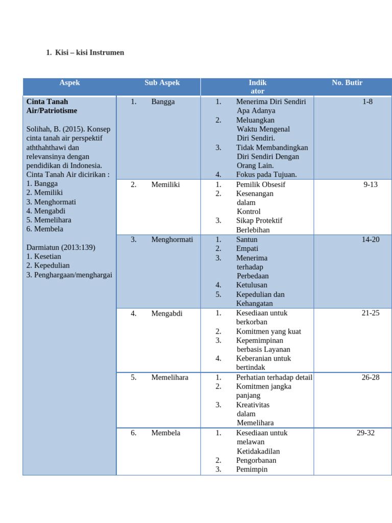 Kisi-Kisi Penyusunan Instrumen UTS | PDF