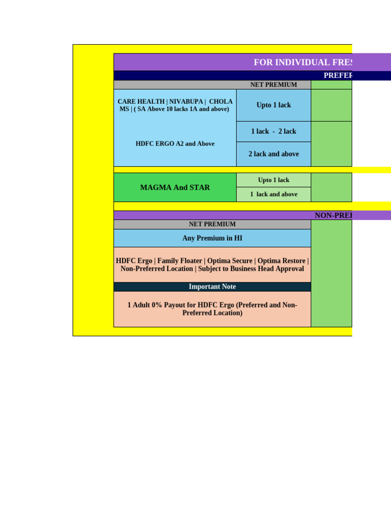 Bnet Health Grid 2025-26 | PDF