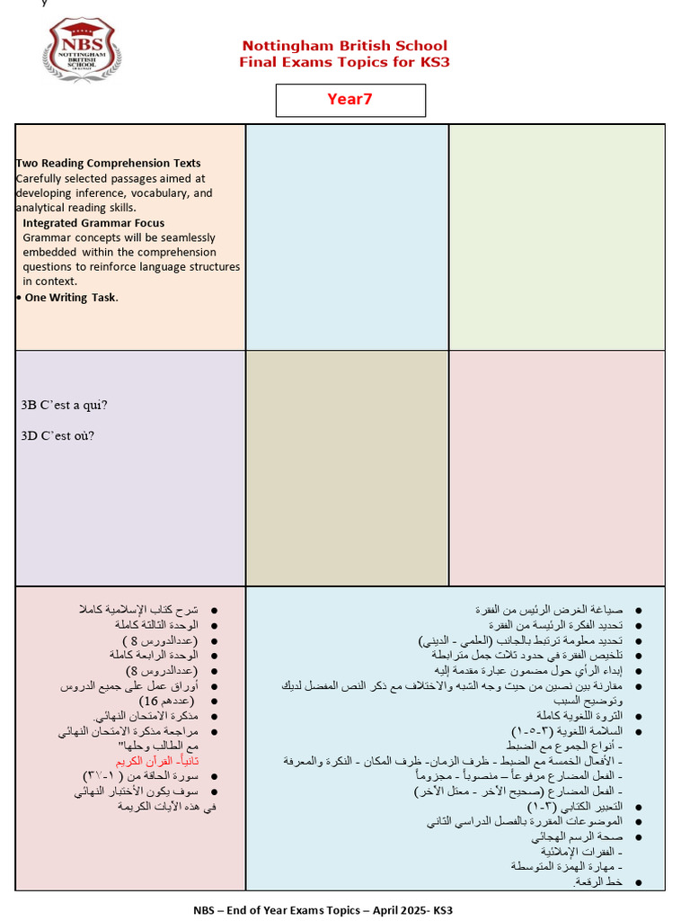 Final Exams Topics For KS3 | PDF