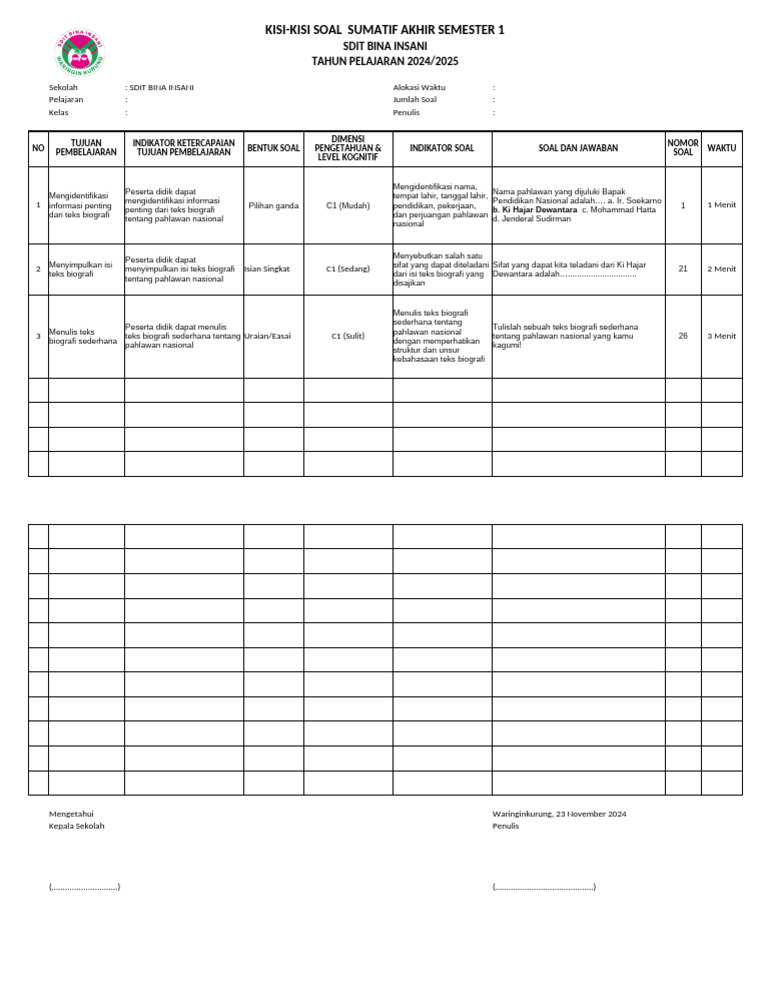 Contoh Kisi-Kisi Soal | PDF