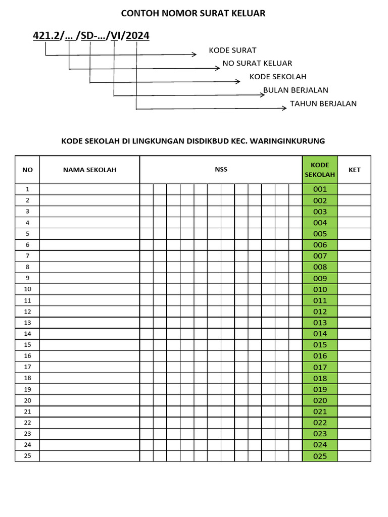 Contoh Nomor Surat | PDF