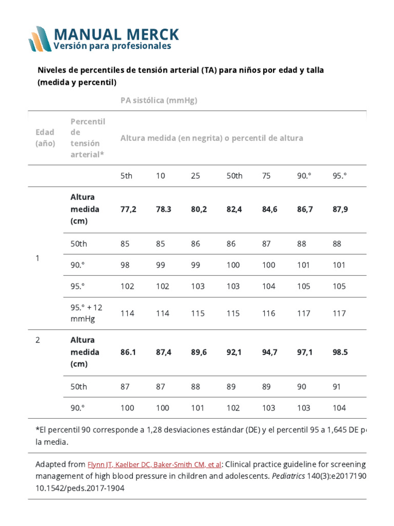 Table - Niveles de Percentiles de Tensión Arterial (TA) para Niños Por Edad y Talla (Medida y ...