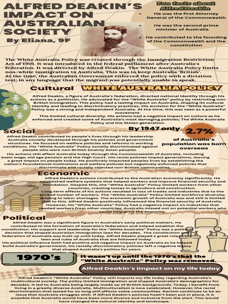Eliana Caesar - HASS Infographic | PDF | Australia | Immigration
