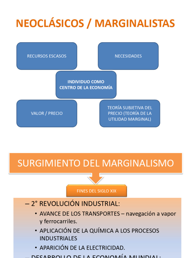 Marginalistas - Neoclásicos | PDF | Mercado (economía) | Ciencias ...