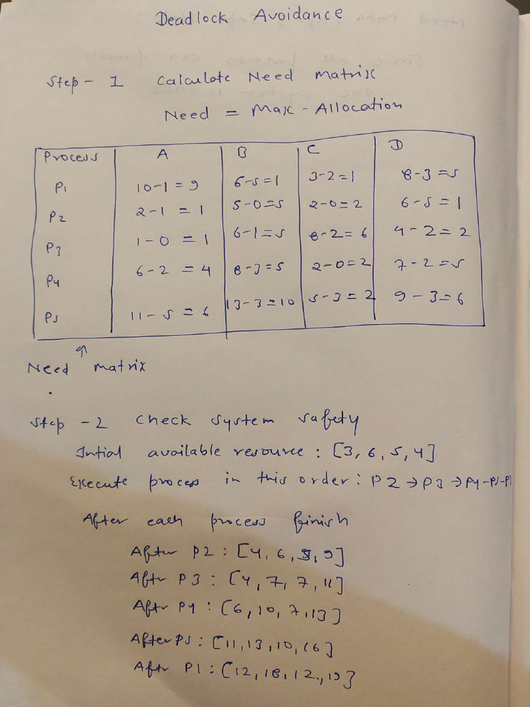 Deadlock Avoidance 22BCY10107 | PDF