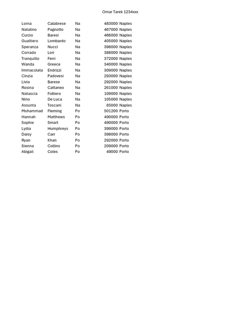 Spreadsheet Printout 2 | PDF