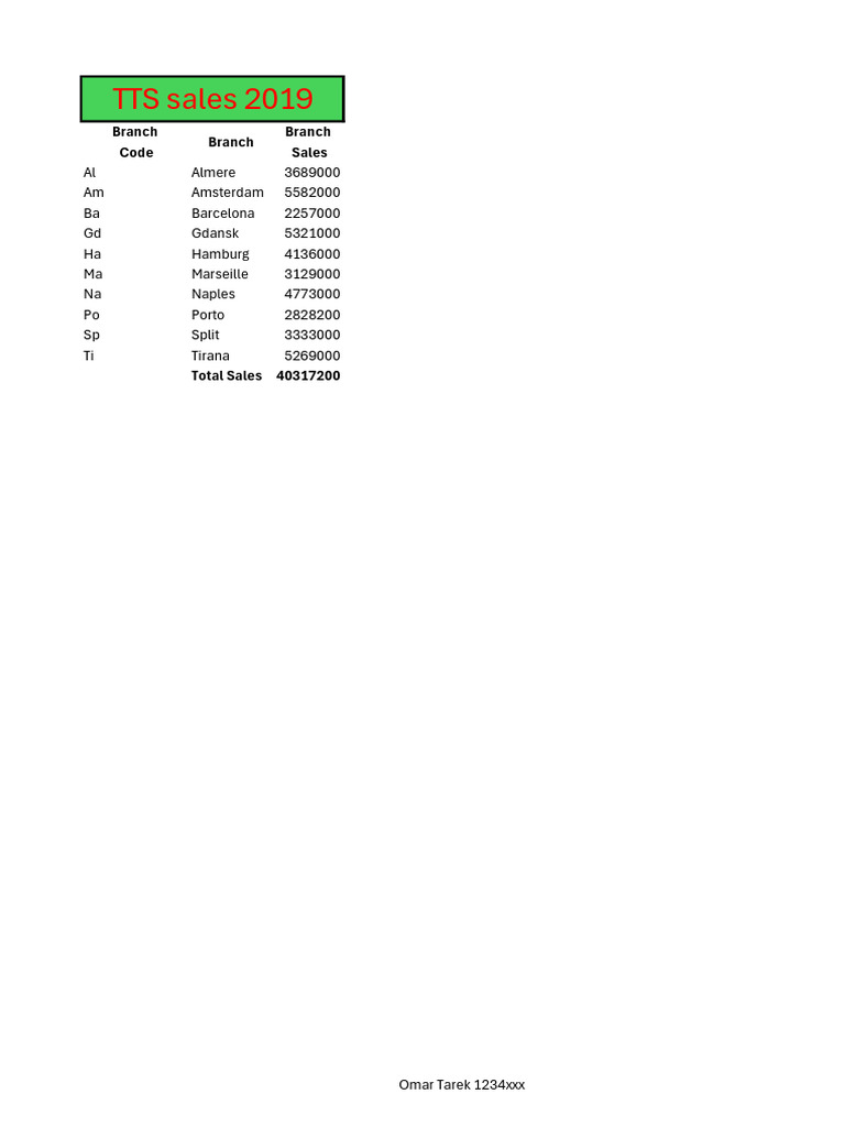 Spreadsheet Printout 8 | PDF