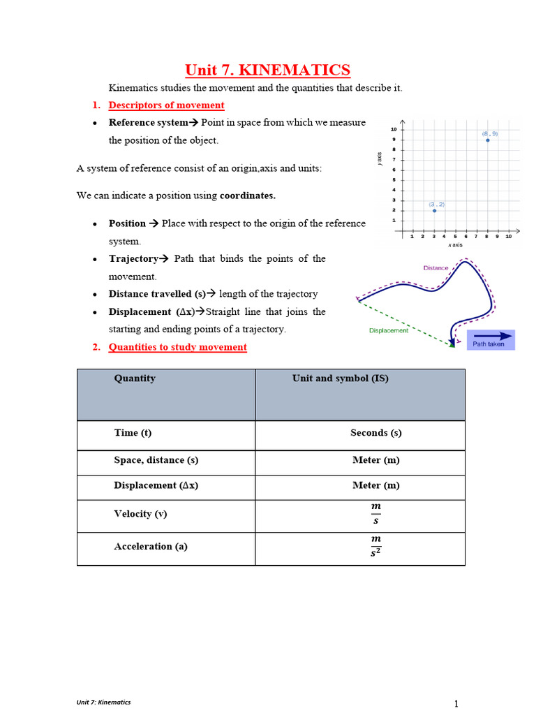 Kinematics: Movement and Quantities Explained | PDF | Velocity | Kinematics