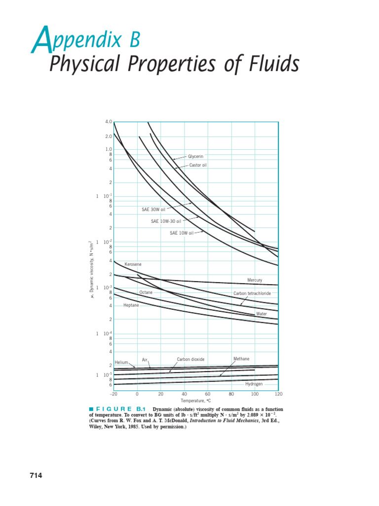 Munson Fluid Mechanics Tables MT1 Print | PDF | Gases | Viscosity