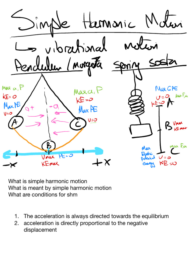 Understanding Simple Harmonic Motion | PDF | Oscillation | Mechanics