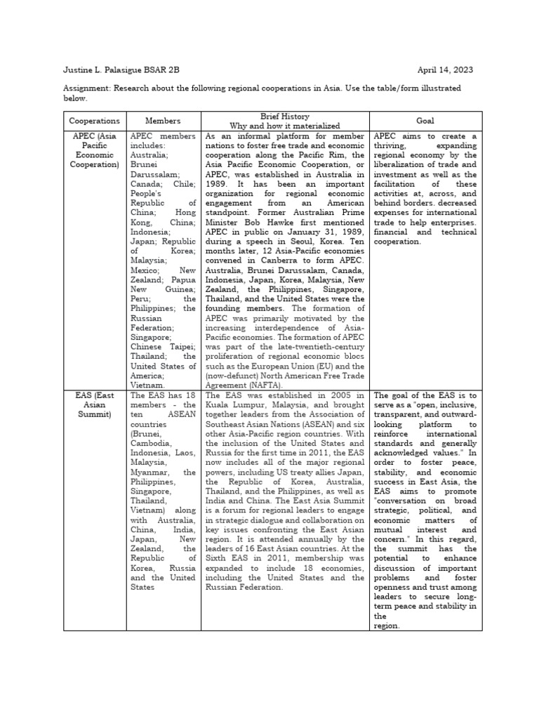 Palasigue, Justine L. Bsar 2B Assignment | PDF | Asia Pacific Economic Cooperation | Diplomacy
