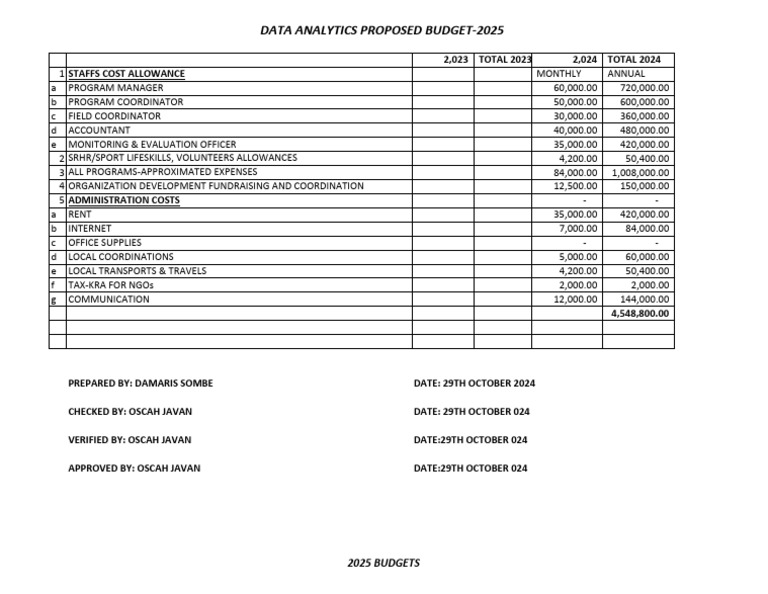 Data Analytics Organization | PDF