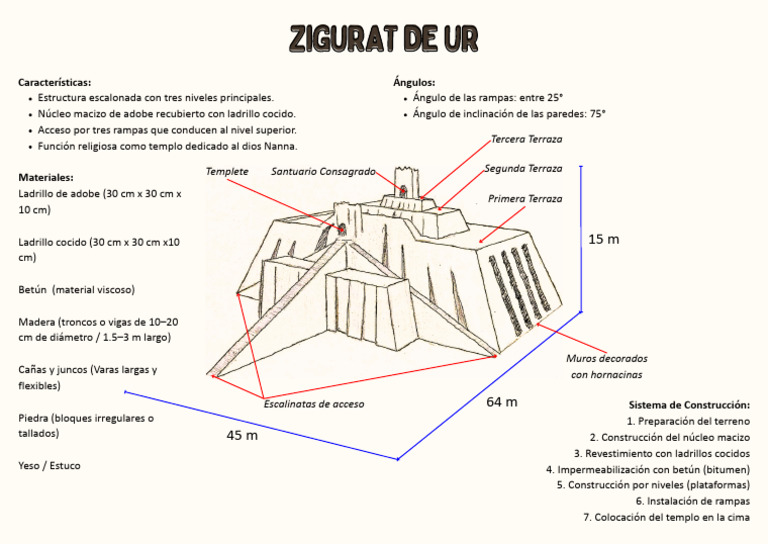 Zigurat de Ur, Historia de La Arquietctura | PDF | templo | Elementos arquitectónicos