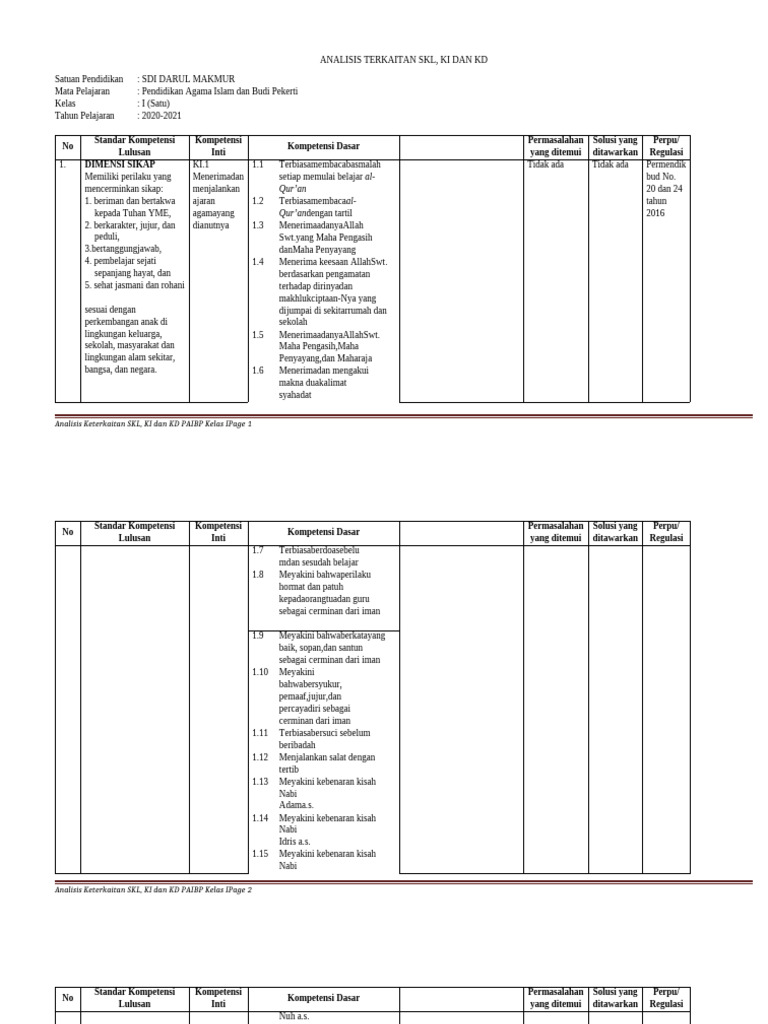 Analisis SKL, KI, KD Kls 1 | PDF