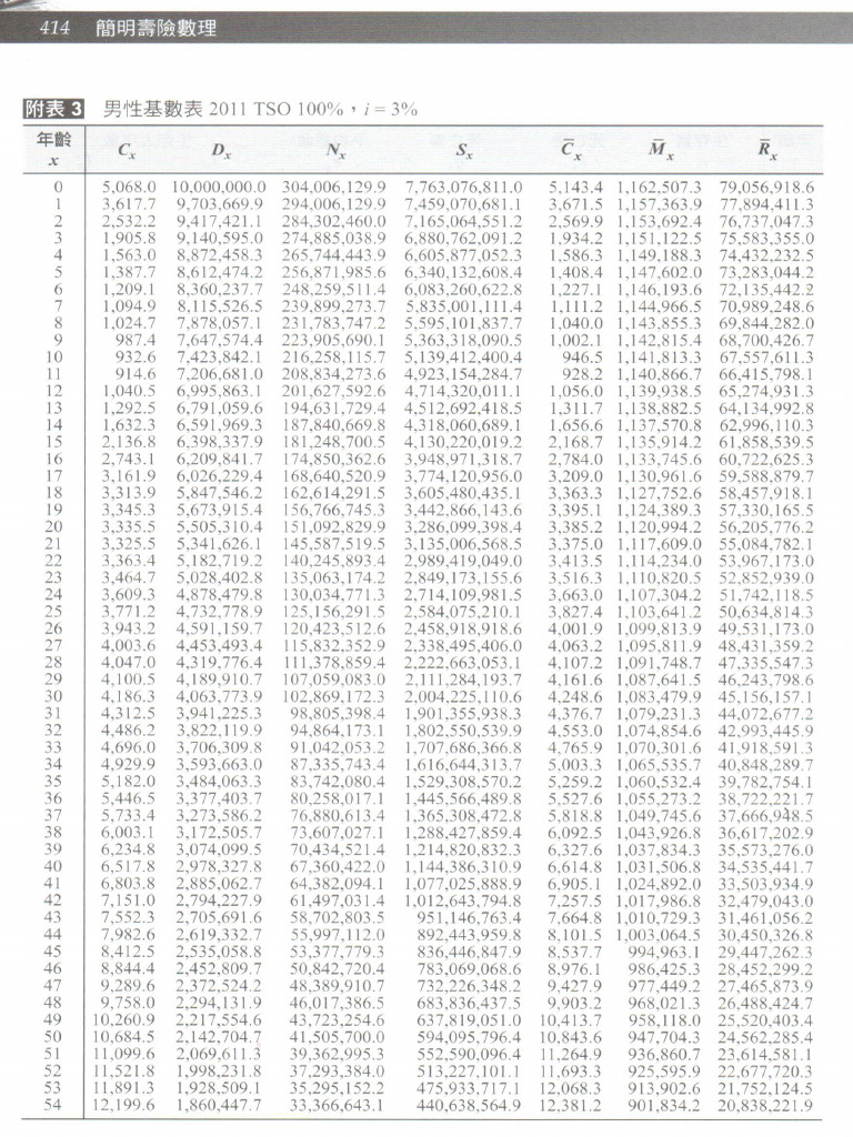 CDMN Tables-textbook(2nd) | PDF