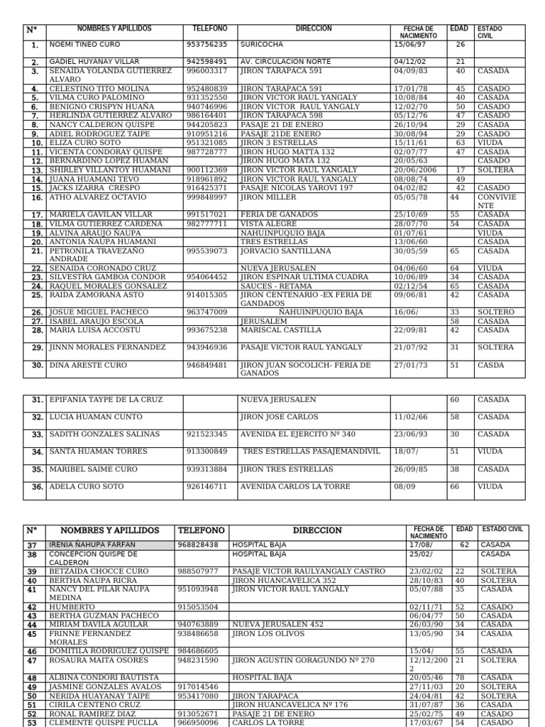 DIRECTORIO 2025 BUENAS | PDF