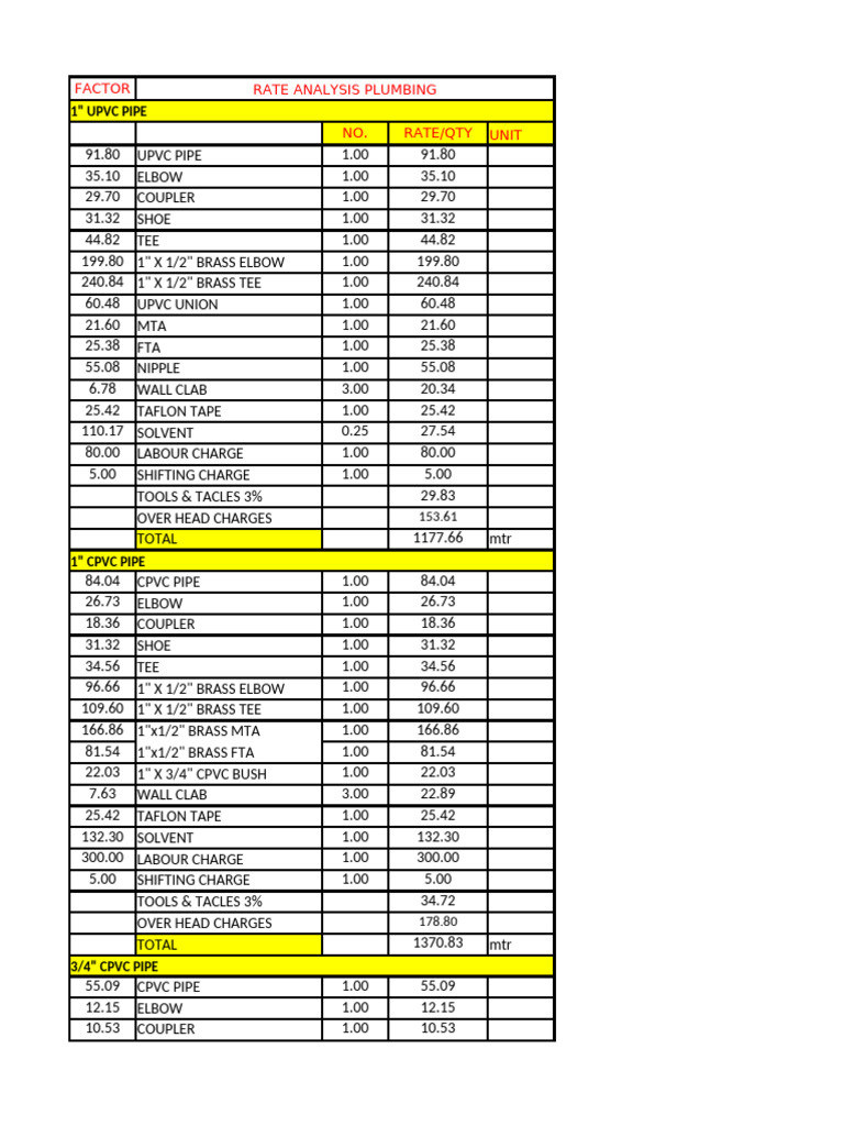 Final Plumbing Rate Analysis | PDF | Pipe (Fluid Conveyance) | Tap (Valve)