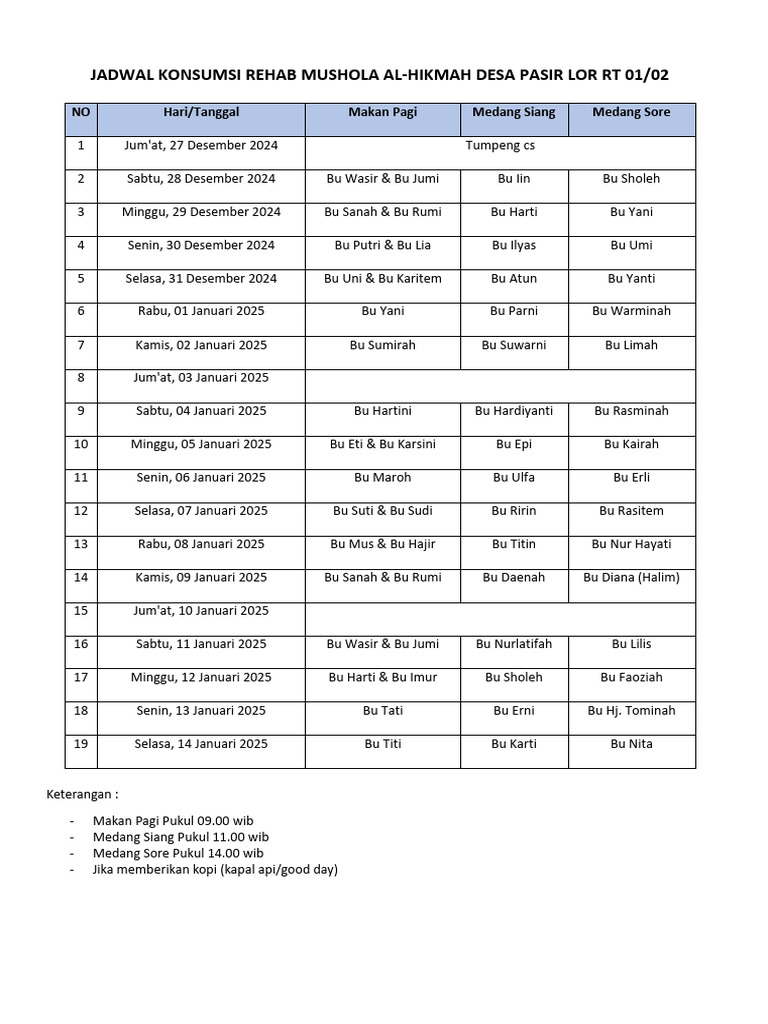 Jadwal Konsumsi Rehab Mushola Al-Hikmah | PDF