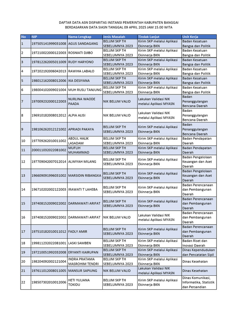Data Disparitas Asn Per Tanggal 09 April 2025 | PDF