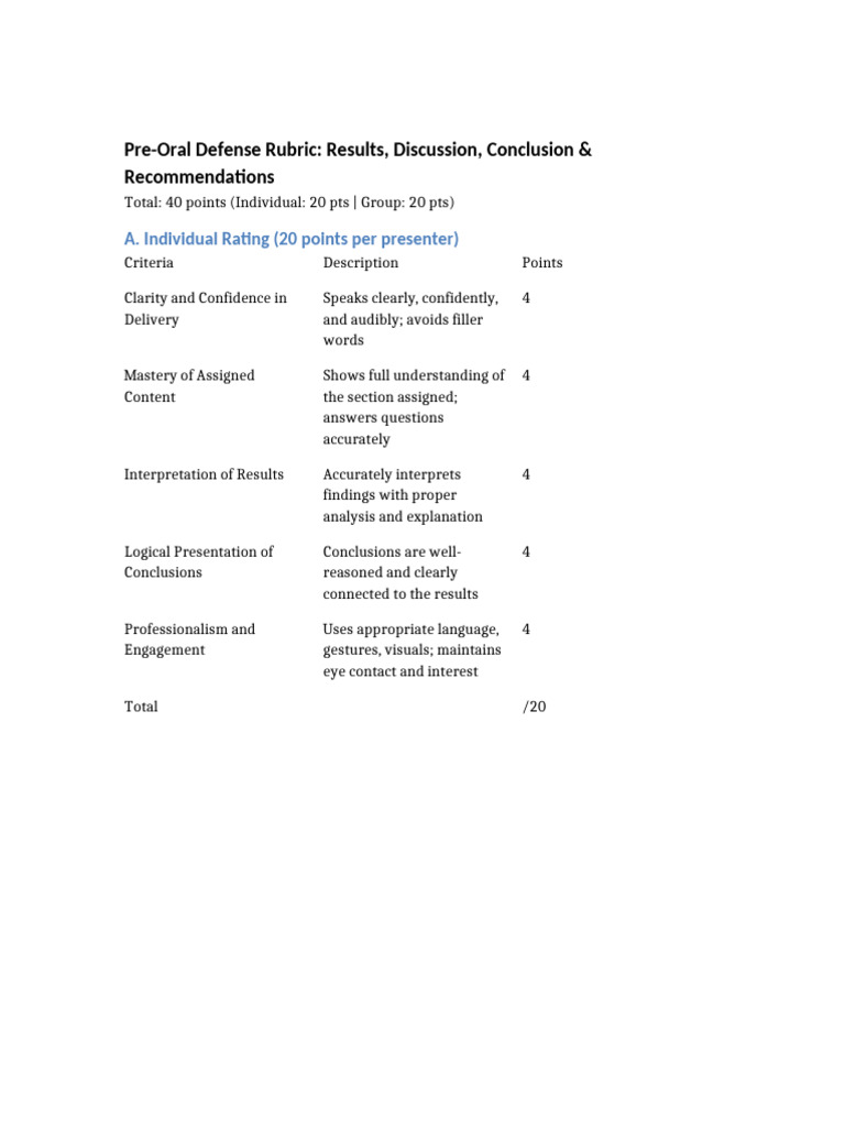 Pre-Oral Defense Rubric | PDF