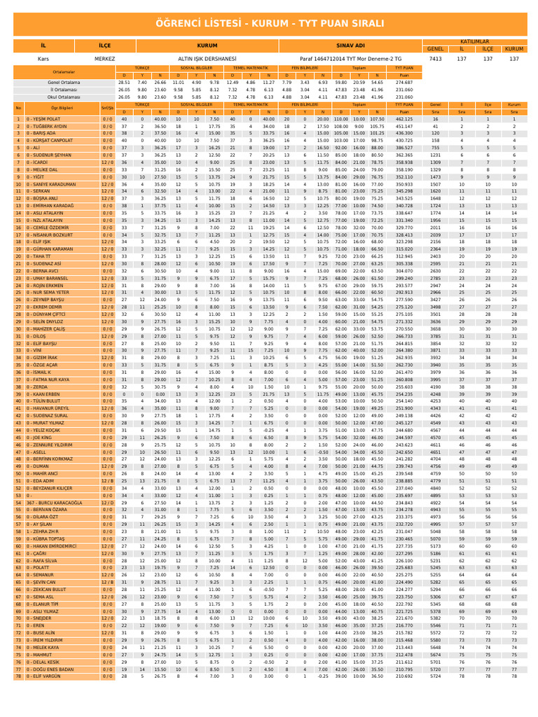 Tyt Mor Seri̇ Sonuç | PDF