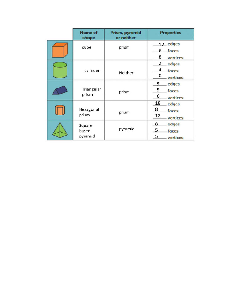 3D Shape Properties | PDF