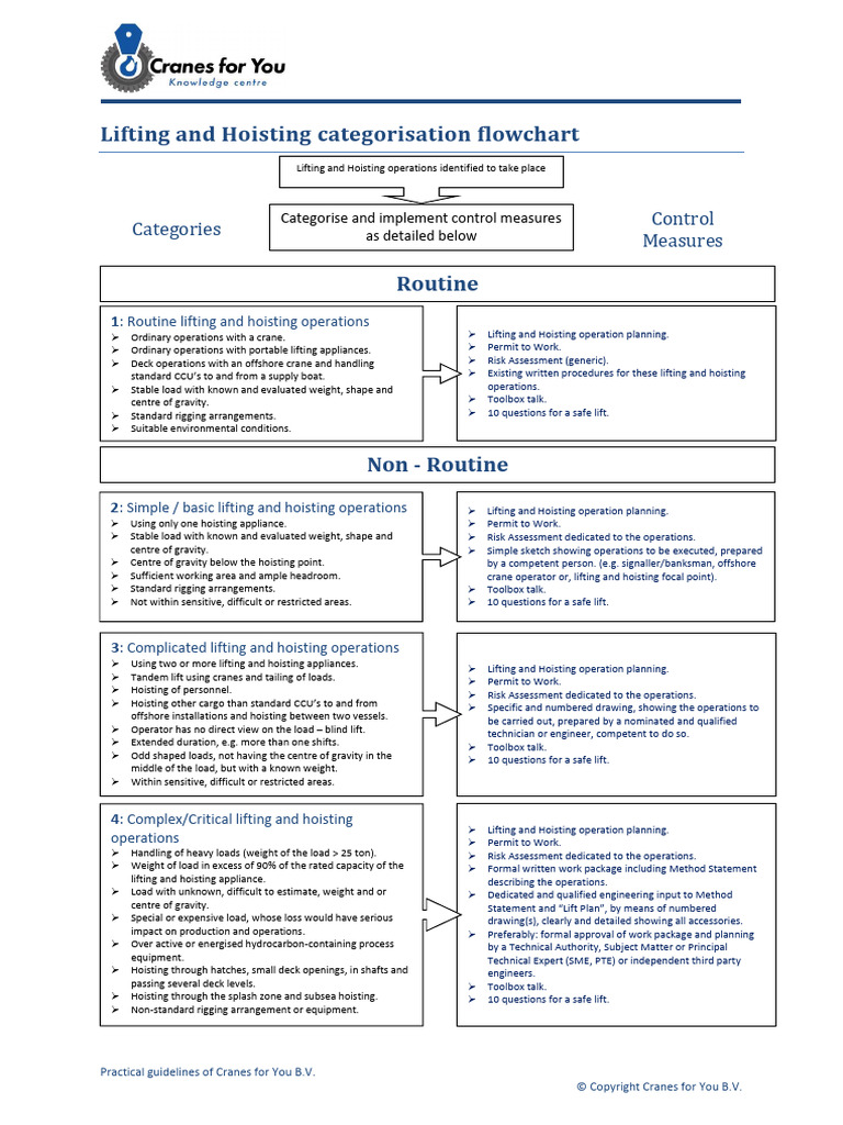 Cranes For You - Categorisation Flowchart | PDF | Crane (Machine)
