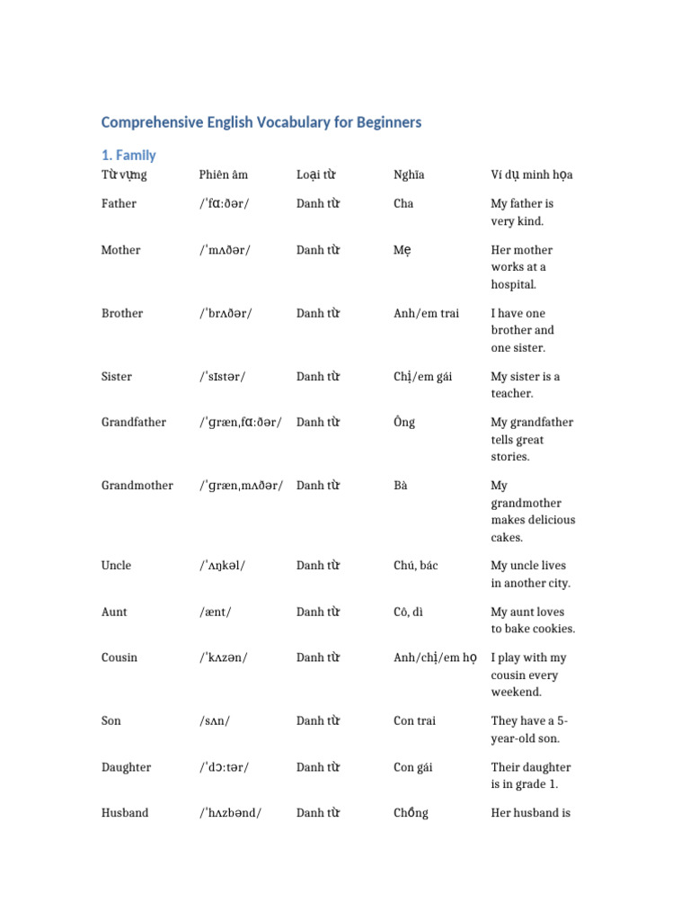 Comprehensive Vocabulary 10 Topics | PDF