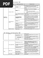 CFA Level 2 Cheat Sheet | PDF | Free Cash Flow | Valuation (Finance)