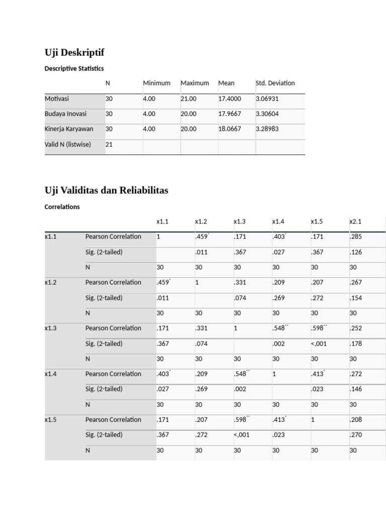 Analisis Statistik Motivasi dan Kinerja | PDF | Metode Ilmiah | Teori ...