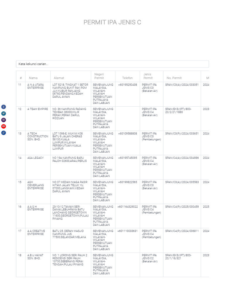Permit Ipa Jenis C | PDF