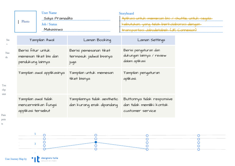 User Journey Template | PDF