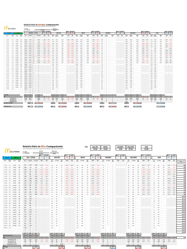 Planilha de Vendas CRR Fev 2025 Atualizada | PDF