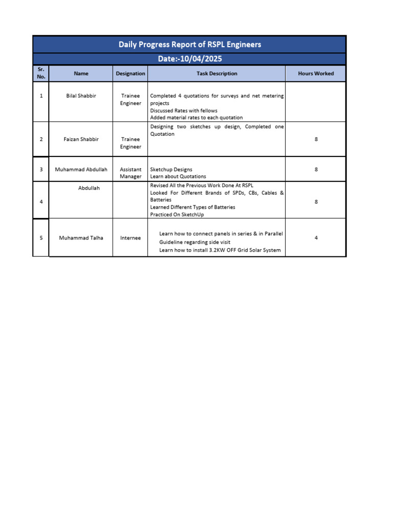 RSPL Engineers Progress Report 10-04-2025 | PDF