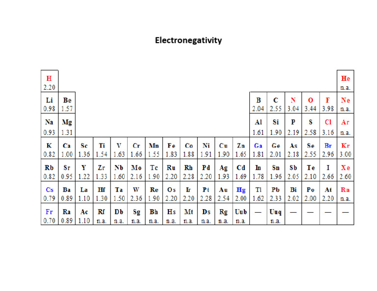 Electronegativity Table | PDF