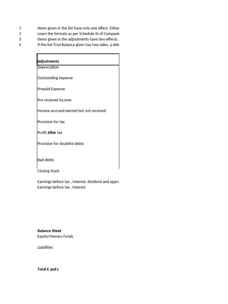 3. Income Statment_balance Sheet Formats | PDF | Expense | Debits And Credits