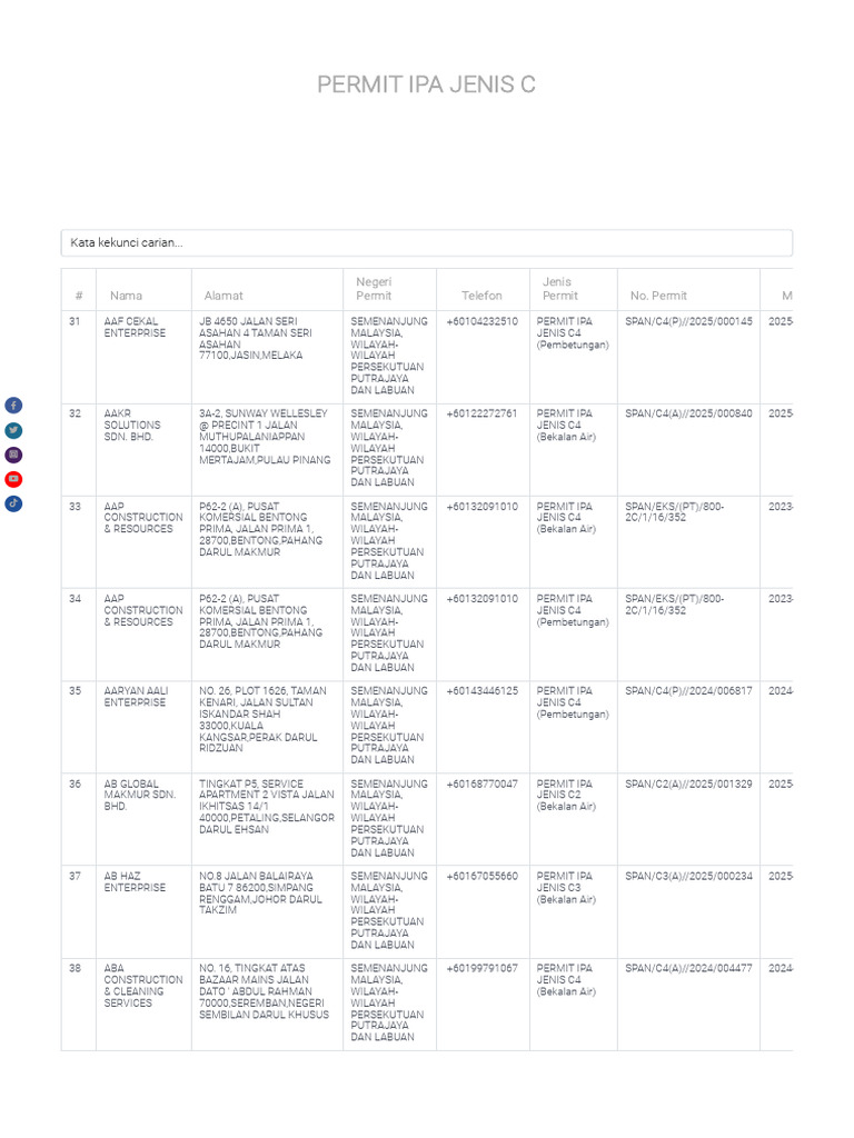 PERMIT IPA JENIS C2 | PDF