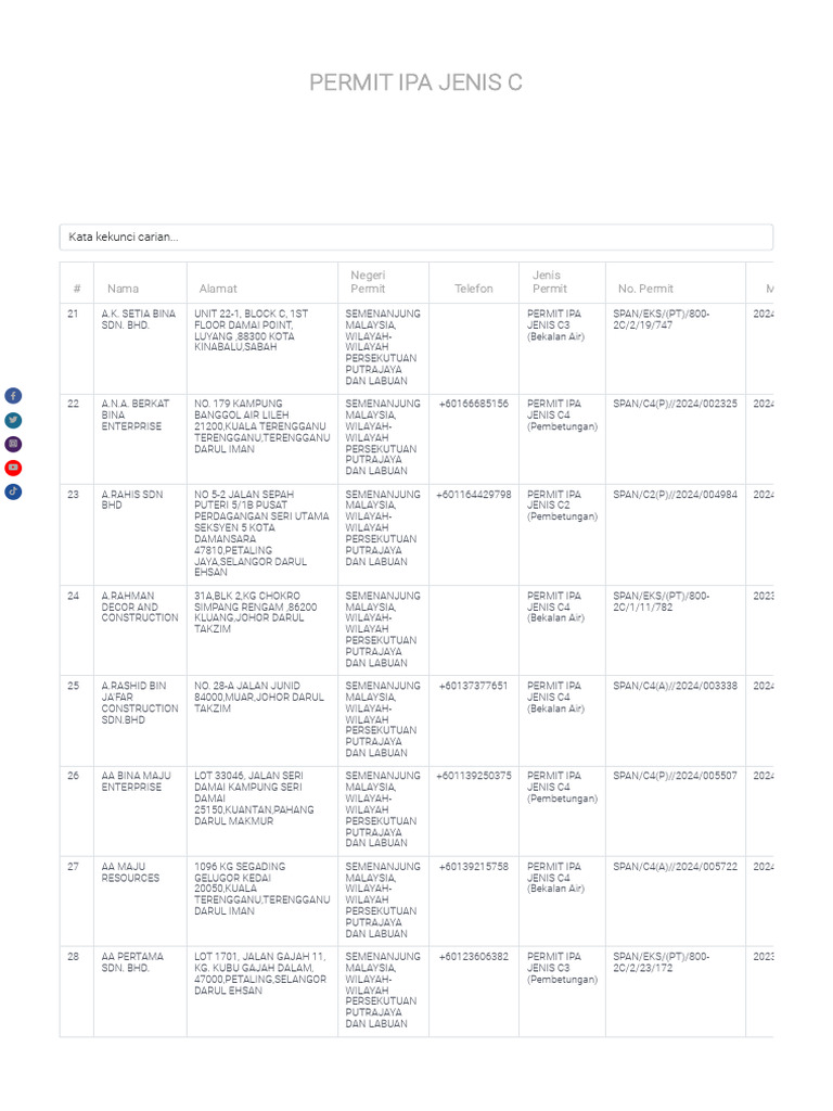 PERMIT IPA JENIS C 1 | PDF